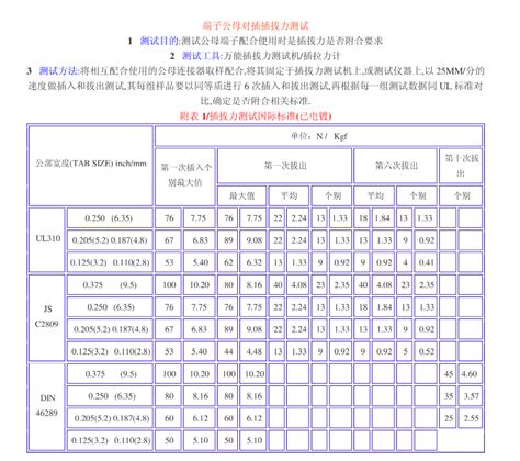 关于电子接插件插拔耐久试验接插件寿命 Csdn博客