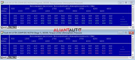 ECU Remap Guide – EDC16CP34. AUDI A4 3.0TDI 233HP - Stage 1 - Aliant Auto
