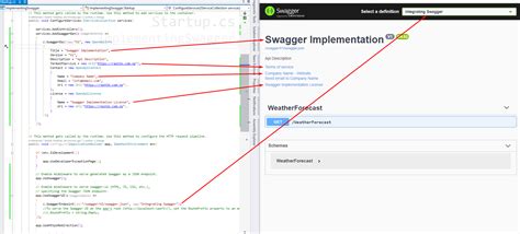 Documenting An ASP NET Core API With OpenAPI Swagger In Detail Programming Blogs By Rashik