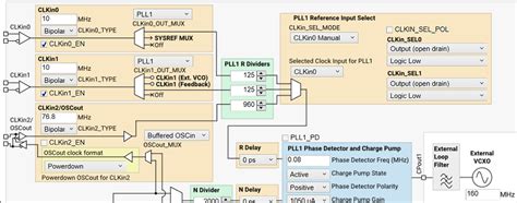 Xrfclk Configuration LMK04828 Using External 10MHz Reference Clock Support PYNQ