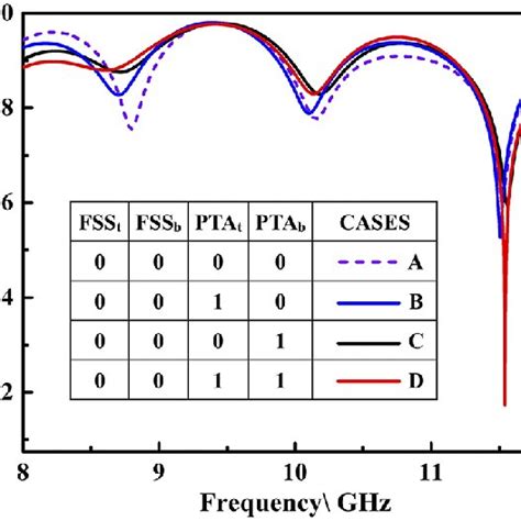 Experimental Reflection Spectra Of The Pta Obtained By Tuning The Download Scientific Diagram