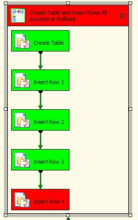 Visual Studio SSIS Sequence Container Will Not Fail Stack Overflow