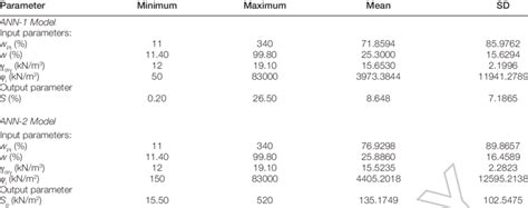 Details Of The Parameters Used In The Development Of Ann Models