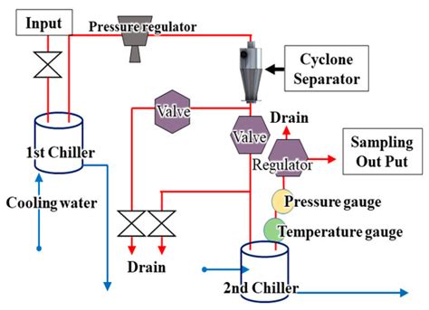 Optimization Of The Outlet Flow Ratio Of Mini Hydrocyclone Separators