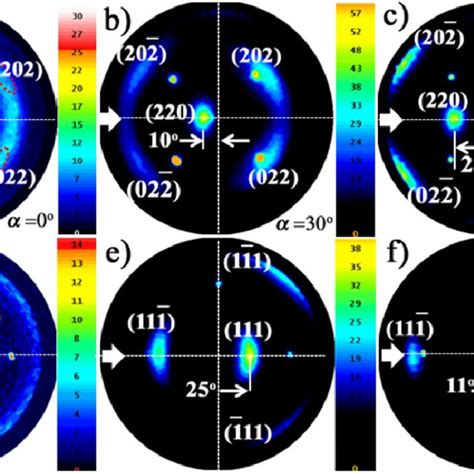 A Intensity Versus 2θ Spectrum From X Ray Diffraction Of The First