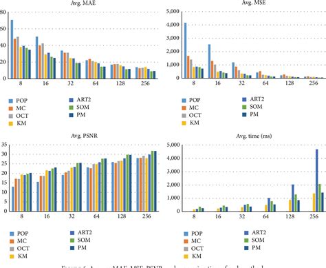 Figure 1 From An Effective Color Quantization Method Using Octree Based Self Organizing Maps