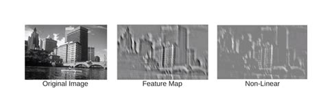 introduction to convolutional neural networks rubix code