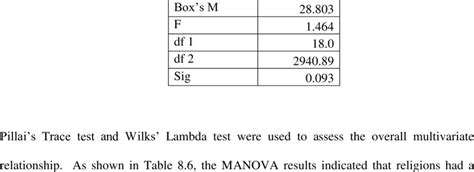 5 Boxs M Test Of Equality Of Covariance Matrices Download Table