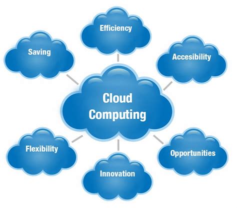 Simplify Your Business With Itbd Cloud Computing