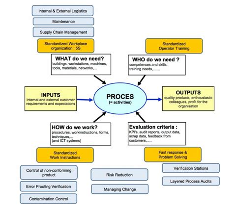 DIAGRAM Process Turtle Diagram Training MYDIAGRAM ONLINE