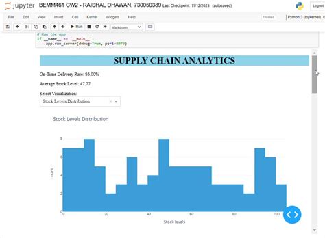 raishal dhawan on linkedin python datavisualisation dataanalyst