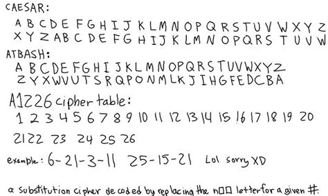 Caesar Cipher Decoder Chlisttechno