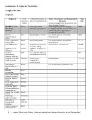 Using The Tabular List For Diagnosis Codes Complete Table And Course Hero