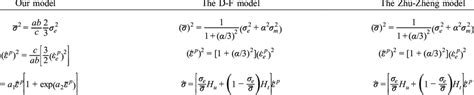 Comparison Of Different Constitutive Equations When A Non Dense Metal
