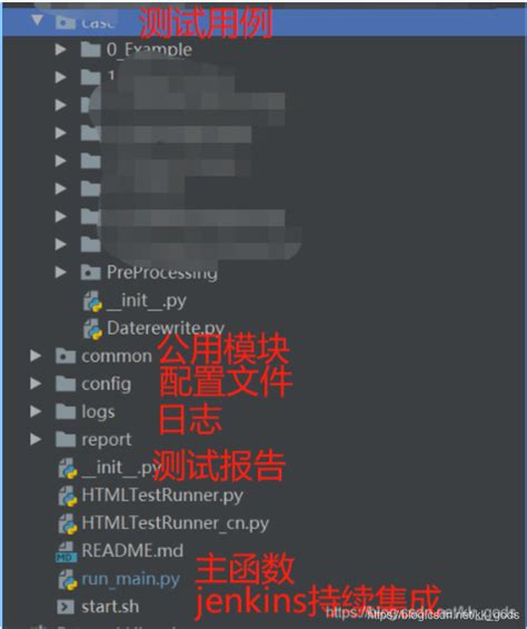 【python unittest 接口自动化测试实战 （五） 】 设计测试用例 unittest 怎么校验字段必填 csdn博客