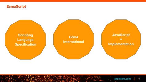 Modern Javascript Features Ppt