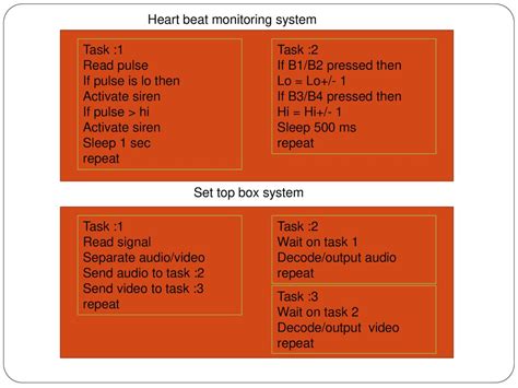 STATE MACHINE AND CONCURRENT Ppt Download