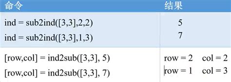 【入门学习】matlab 1end 运算符必须用在数组索引表达式中。 Csdn博客
