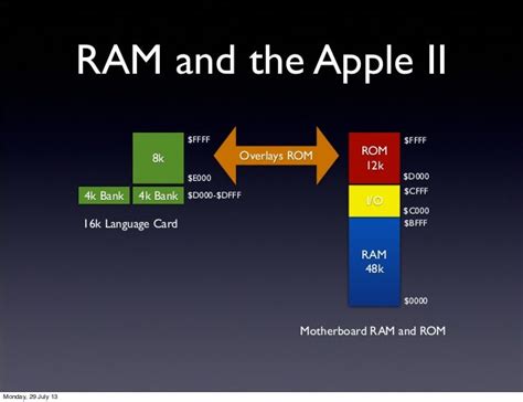 Apple Ii Plus Memory Check R Apple2