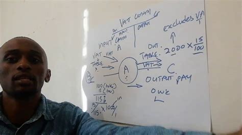 dummie s guide to vat input and vat output part 2 youtube