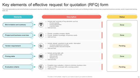 RFQ Template Powerpoint Ppt Template Bundles PPT Template