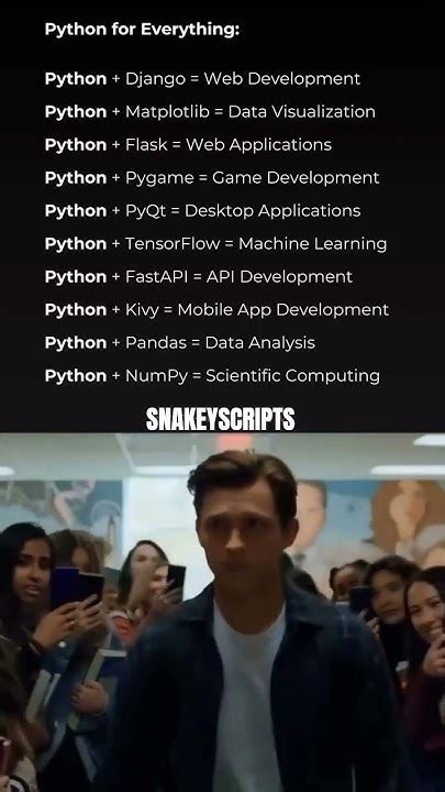 Python Combos🤓python Knowledge 📑tech Knowledge 🔥learn Python 💡 Youtube