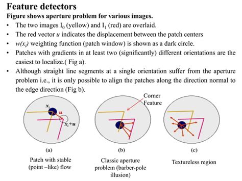 Feature Detection And Matching Pdf 3 D Graphics Computer Software