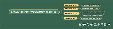Excel 引用函数“vlookup”基本用法 知乎