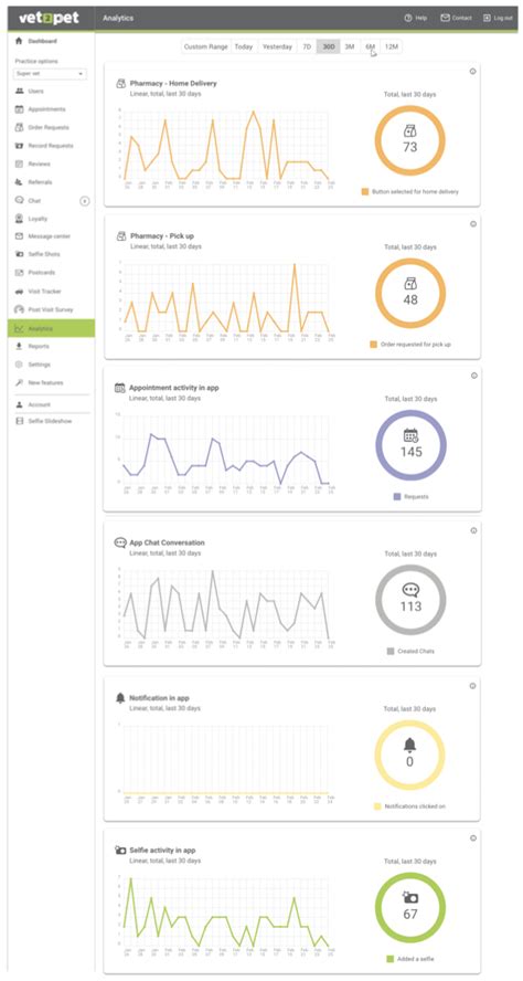 Analytics Mobile App The Vet2Pet Knowledge Library