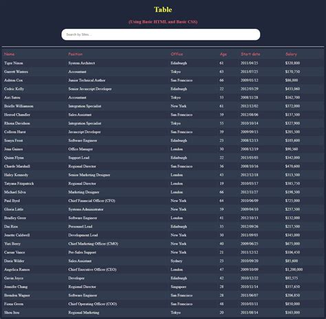 GitHub Mayurichougule Filter Table HTML CSS JAVASCRIPT