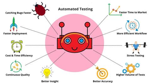 Giorgi Kvelashvili On Linkedin Cypressautomation Webtesting Userexperience