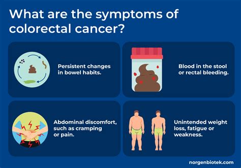 Colon Cancer Tumor Symptoms Colorectal Cancer Causes Symptoms And
