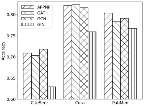논문 리뷰 Can Large Language Models Act As Ensembler For Multi Gnns