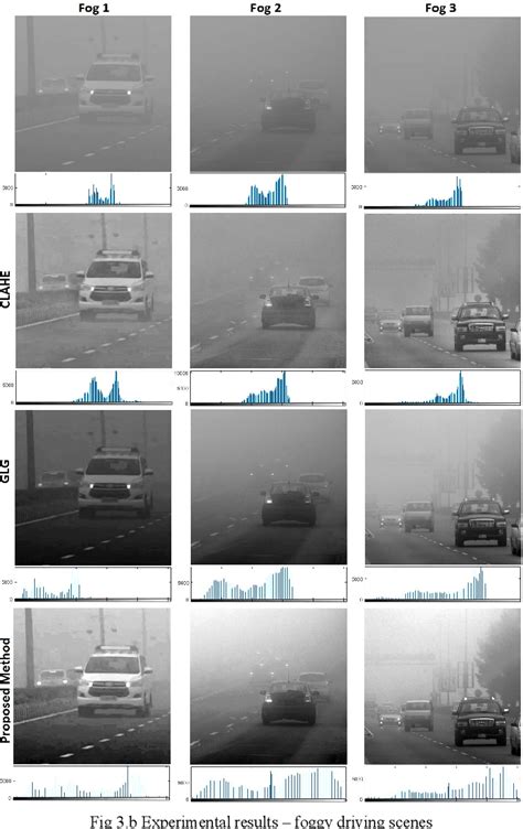 Figure 3 From Fuzzy Logic Based Automatic Contrast Enhancement Of