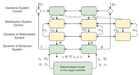the two level hierarchical control system 3 2 level balancing at the
