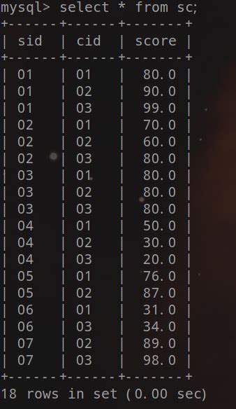 SQL进阶练习题 CSDN博客