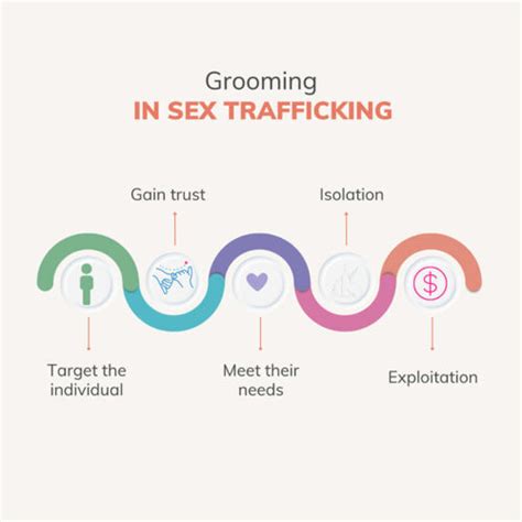 What Is Sex Trafficking • Sarahs Home