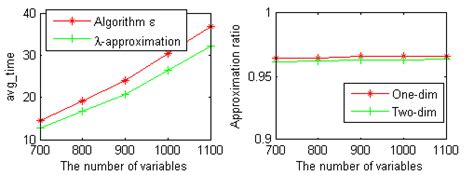 The Average Running Time Of Two Algorithms And The Approximation Ration