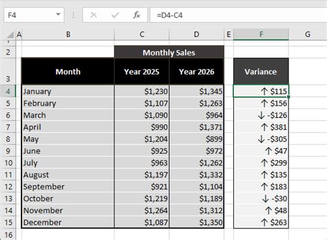 How To Insert An Arrow In A Cell In Excel Easy Ways