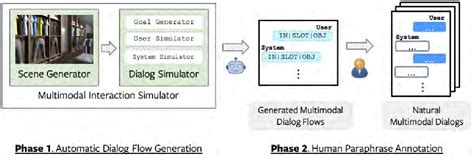 Figure From Multimodal Coreference Resolution Semantic Scholar