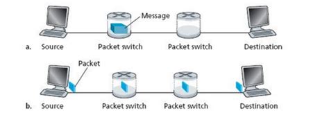 Solved In Modern Packet Switched Networks Including