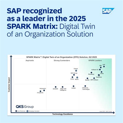 We Are Thrilled To Announce That Sap Has Been Recognized As A Leader In The 2025 Spark Matrix