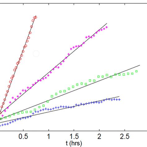 The Msds Of Labeled Colloidal Particles In Aging Colloidal Glass At Low