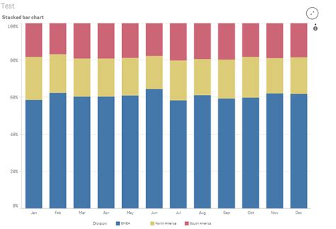 Solved Stacked Bar Chart In Qlik Sense Qlik Community