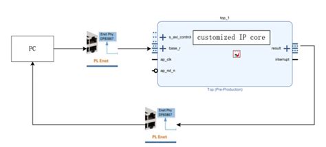 Amd Customer Community