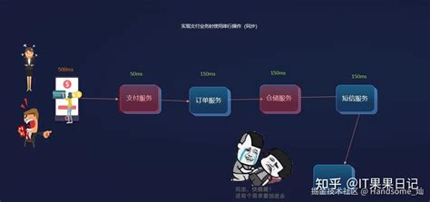 超详细的rabbitmq快速入门 知乎