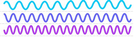 evaluating the need for variable bandwidth in microplate readers