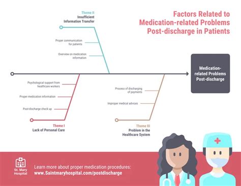 15 Fishbone Diagram Examples For Brainstorming Problem Causes Venngage