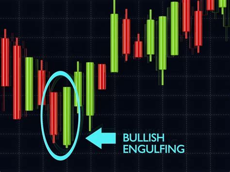 Bullish Engulfing Candlestick Overview How It Works