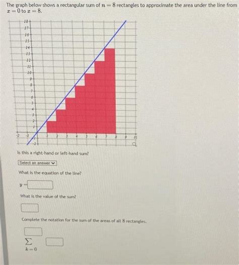solved the graph below shows a rectangular sum of n 8
